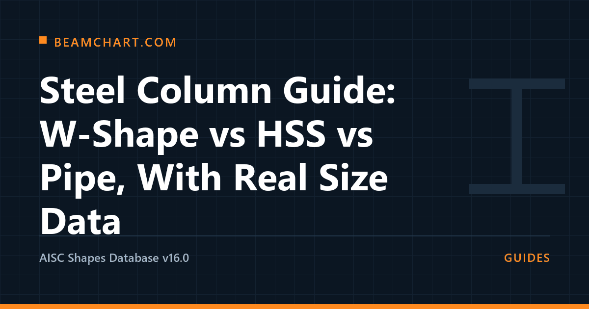 Steel Column Guide: W-Shape vs HSS vs Pipe, With Real Size Data ...